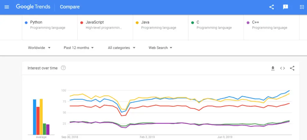 10 Exciting Advantages of Python – Pythonista Planet 10 Exciting Advantages of Python – Pythonista Planet